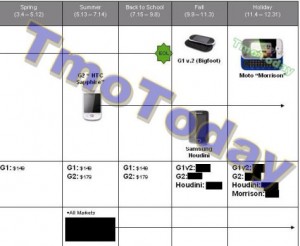 Motorola Morrison Android phone will come on T-Mobile | Tech Ticker